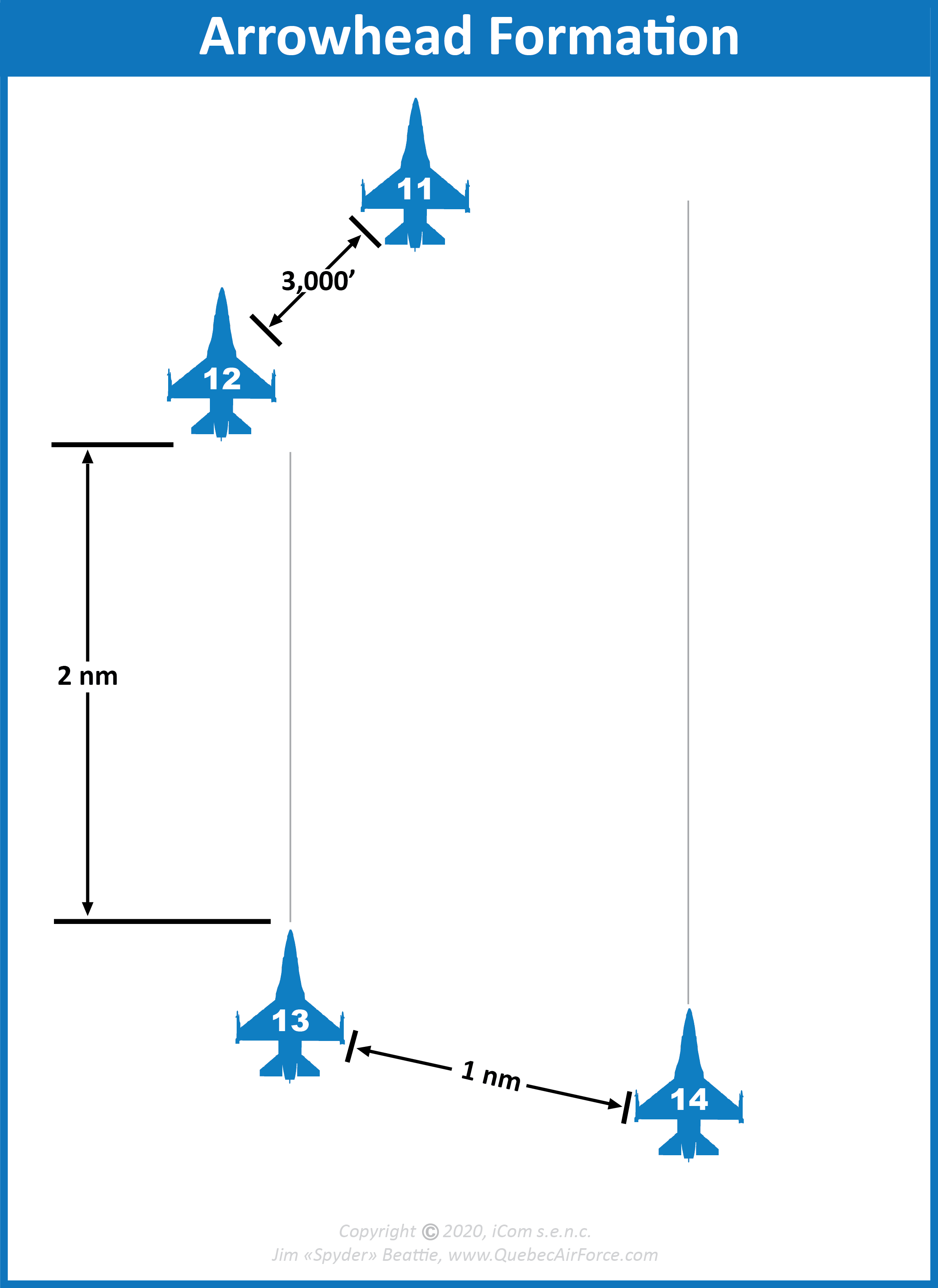 QuébecAirForce Formation de vol