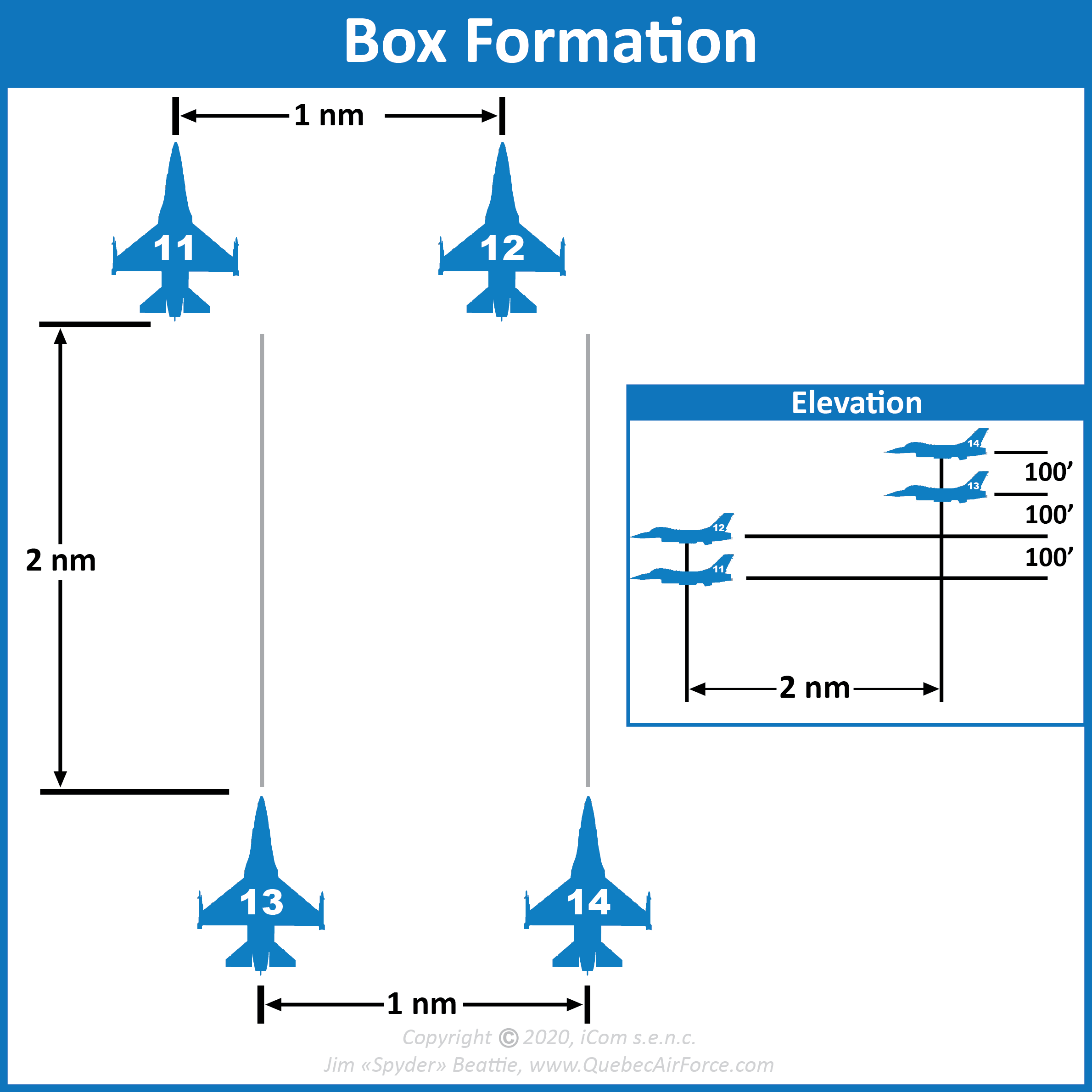 QuébecAirForce Formation de vol