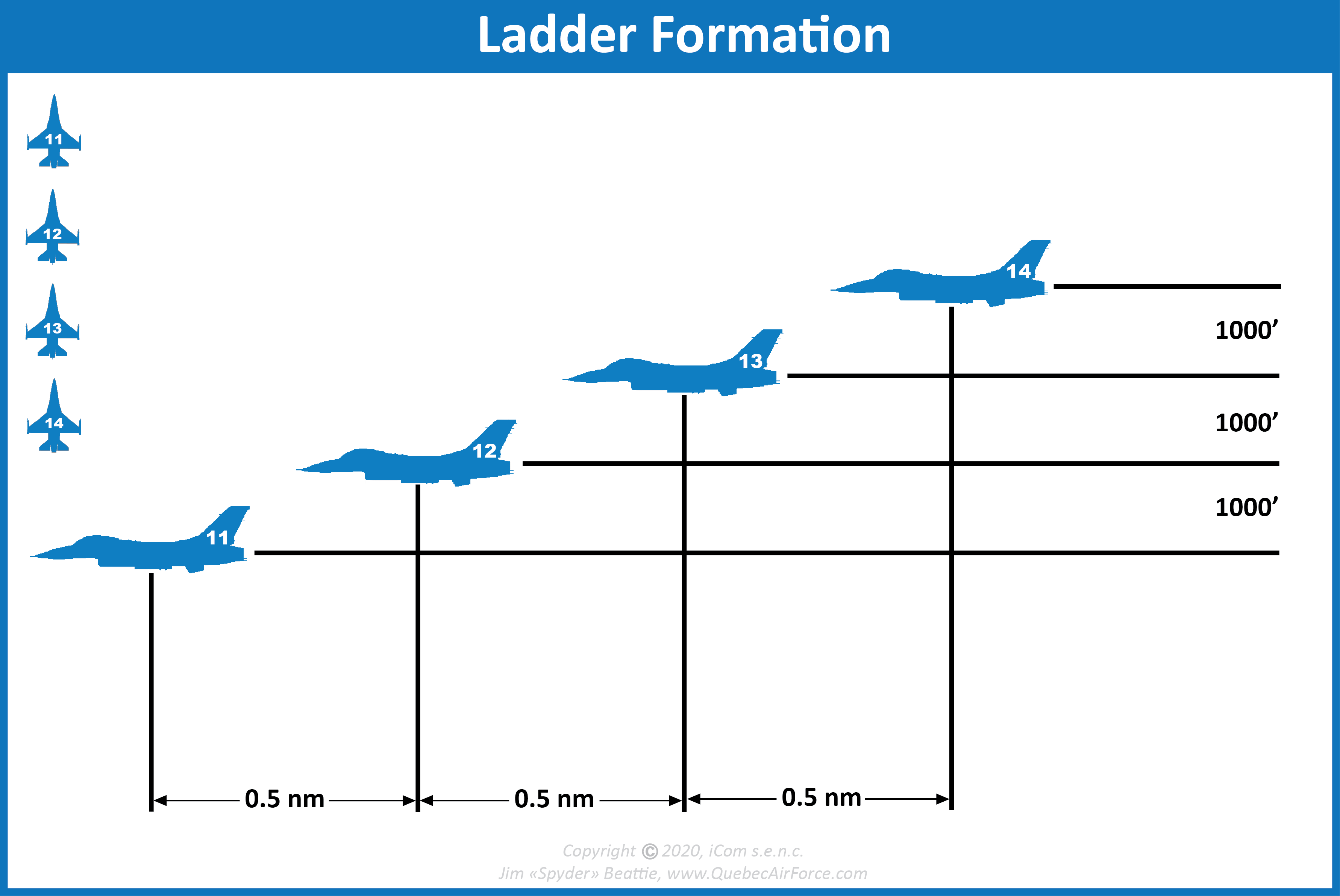 QuébecAirForce Formation de vol