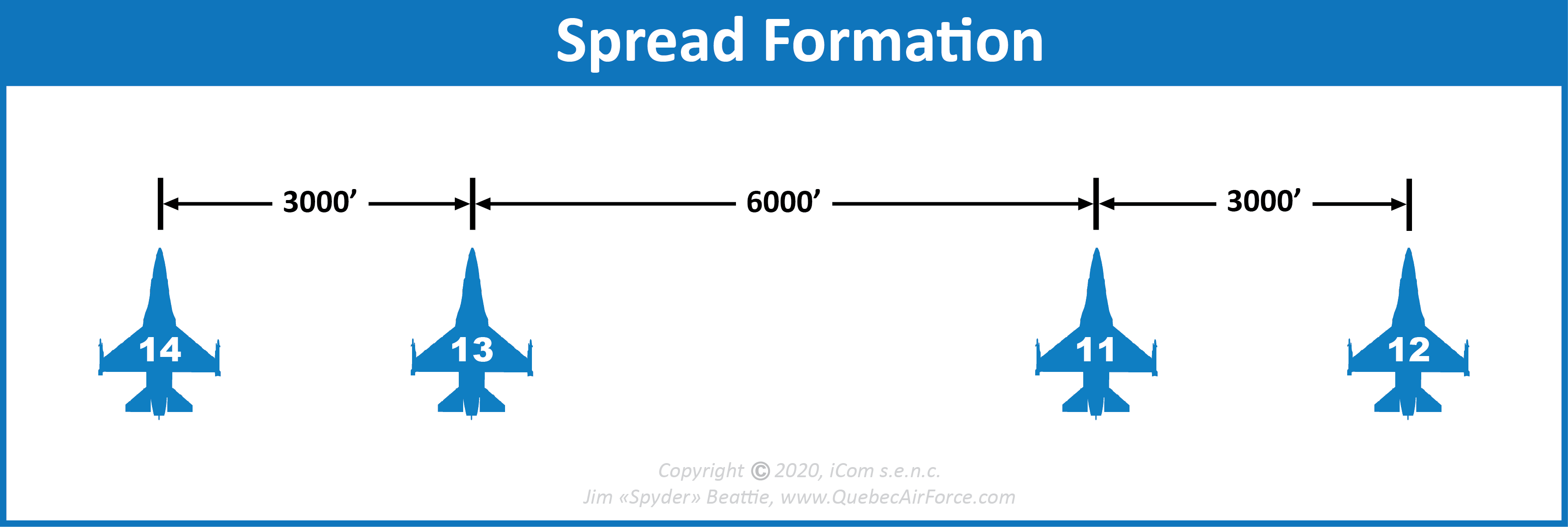 QuébecAirForce Formation de vol