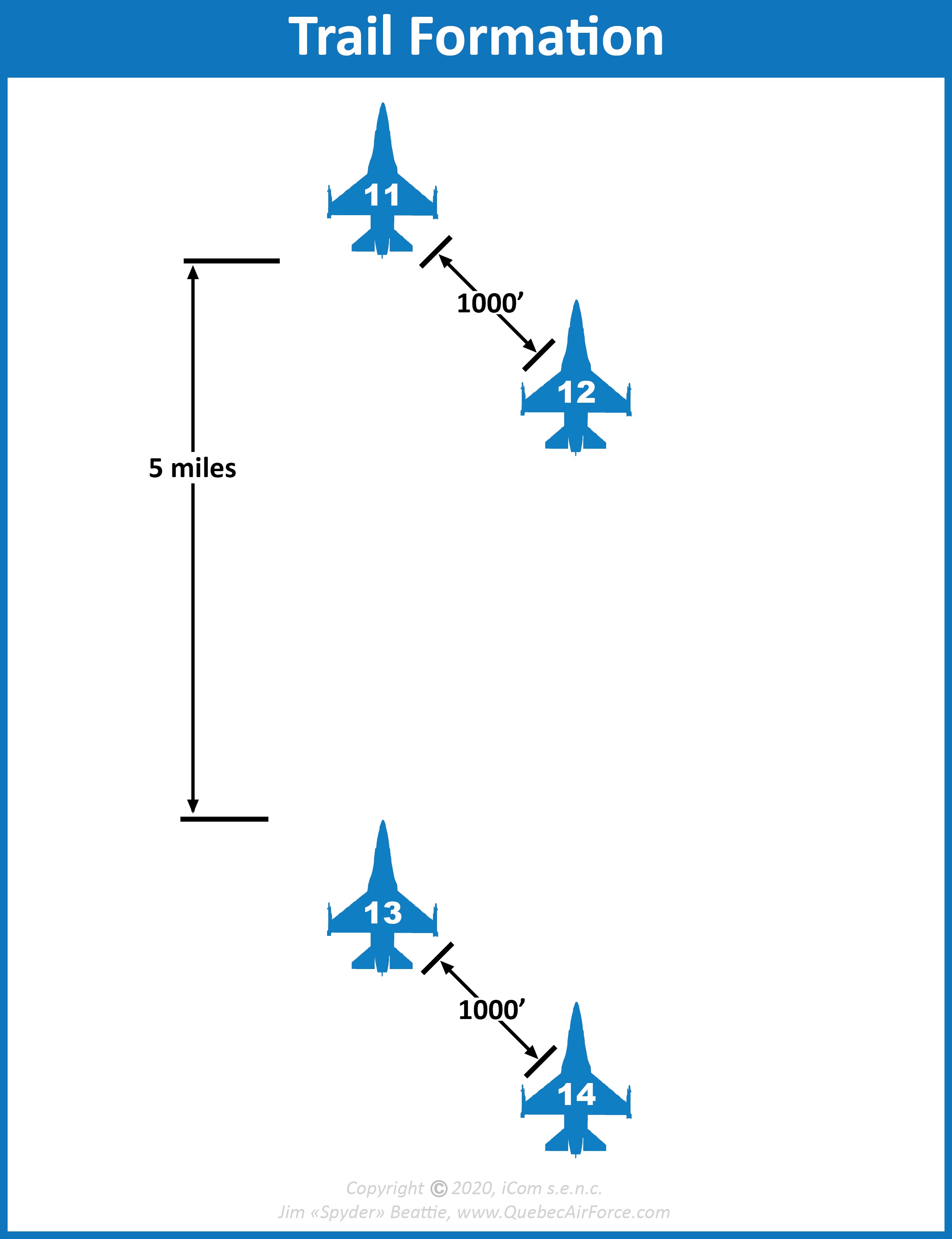 QuébecAirForce Formation de vol