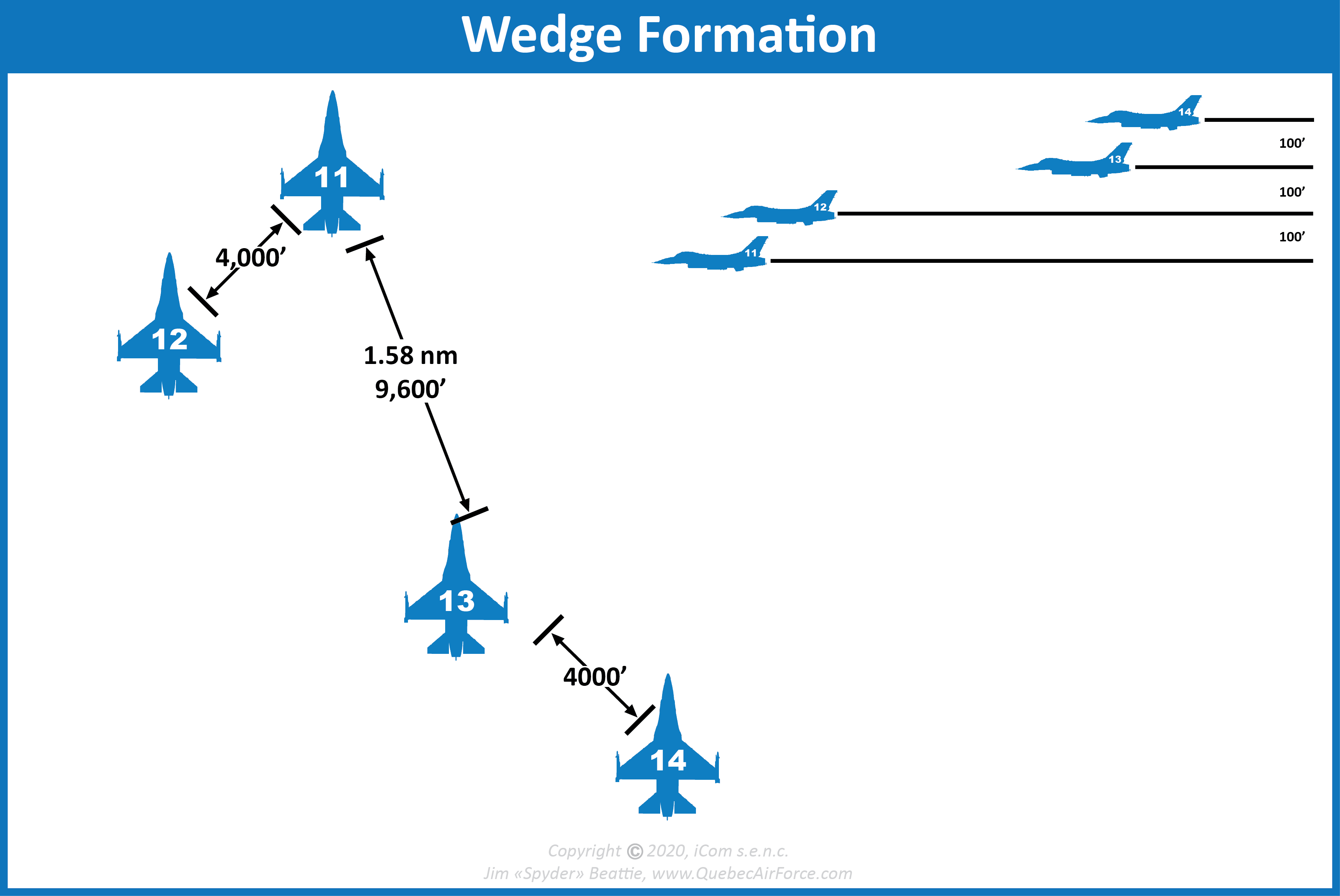 QuébecAirForce Formation de vol