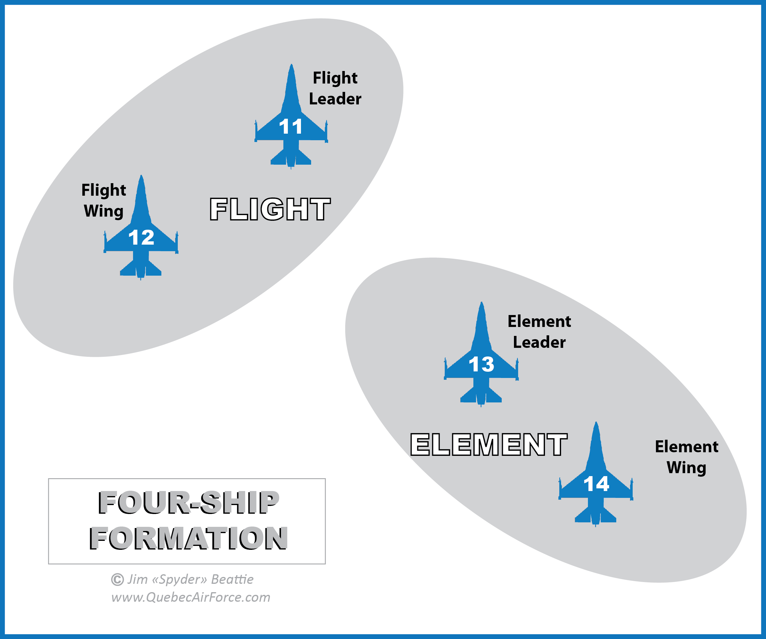 QuébecAirForce Formation de vol