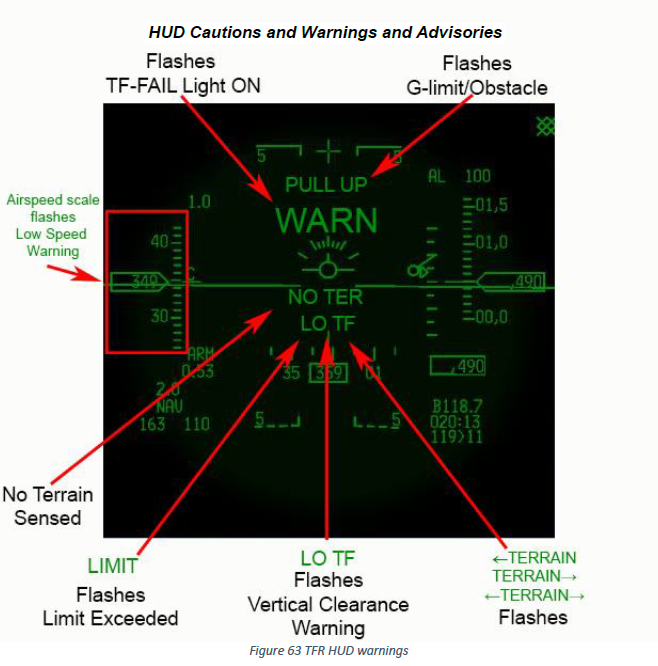 QAF Terrain Following RADAR (TFR)