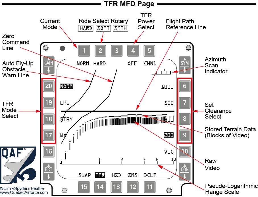 QAF Terrain Following RADAR (TFR)