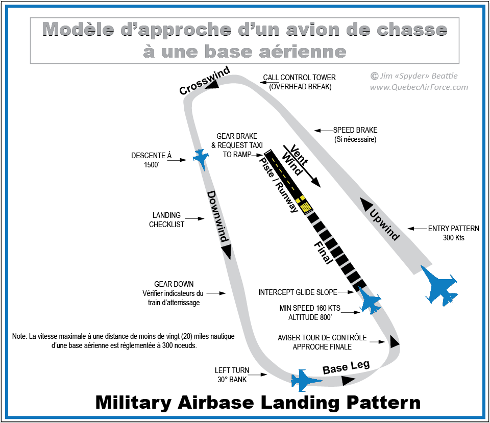 QuébecAirForce Approche et atterrissage 101